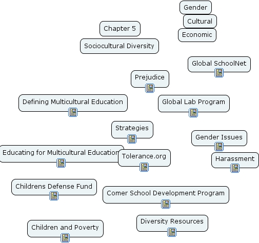 IHMC CmapTools - Concept Map :: Chapter 5 Resources